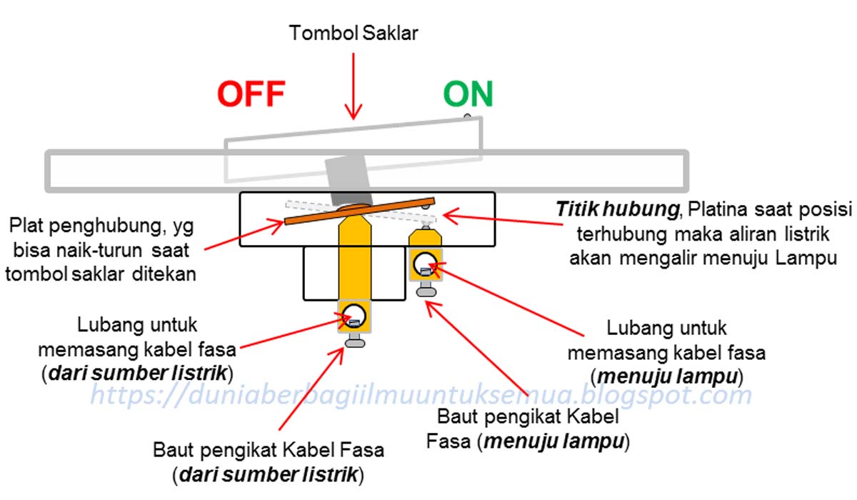 Apa itu Saklar, Bagaimana Prinsip kerja dan cara memasangnya - VOLTECHNO
