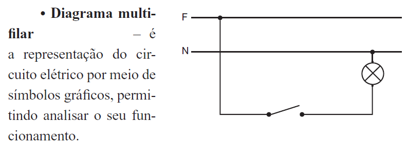 Portal do Eletricista: Diferenças entre Diagramas Unifilar e Multifilar