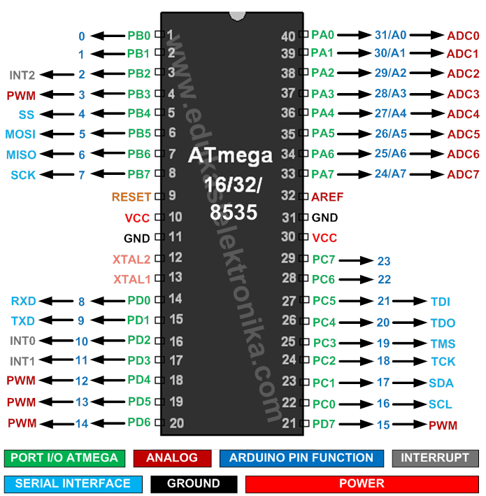 Membuat Board Arduino Sendiri Dengan Menggunakan Ic Atmega853516321643246441284 Arduino