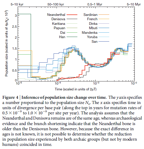 For what they were... we are: Neanderthals, Denisovans and everything else