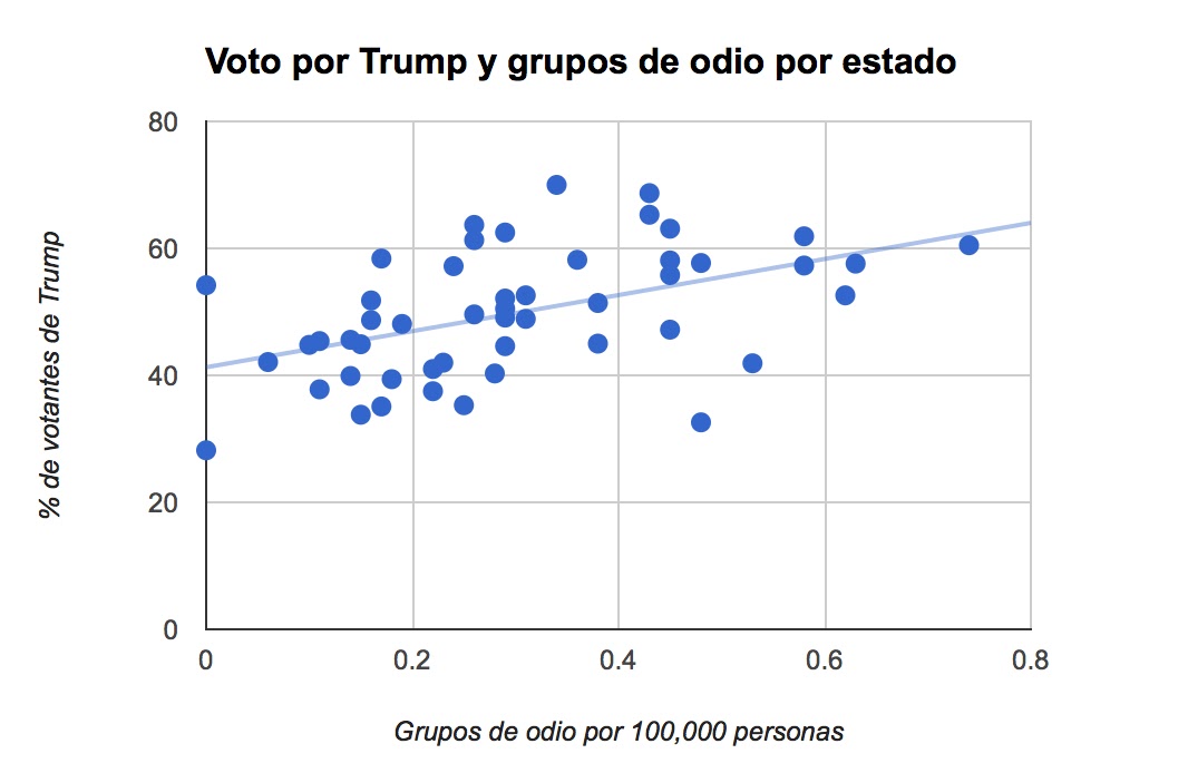 AIG : La geografía del odio en Estados Unidos