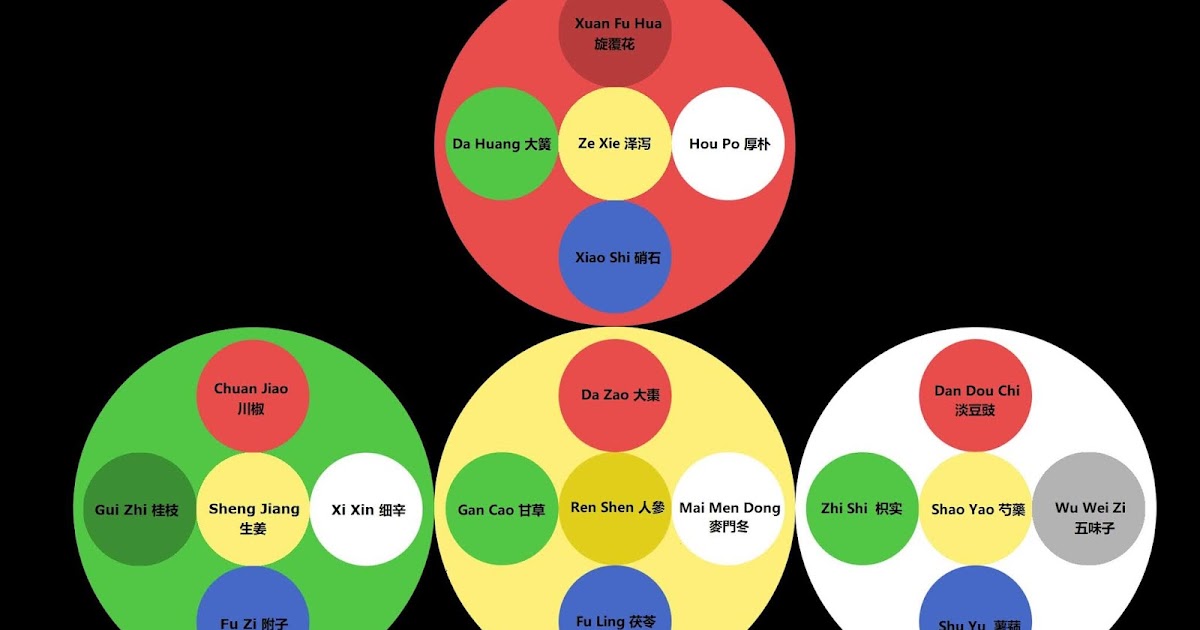 Exploring the Tang Ye Jing