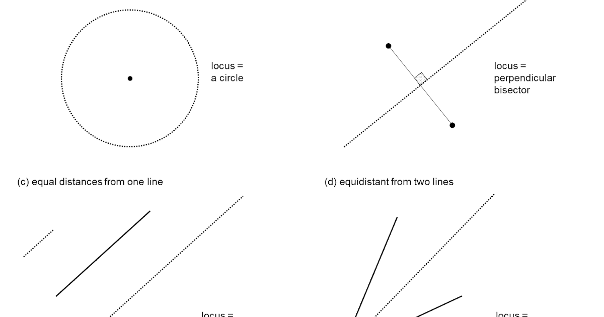 MEDIAN Don Steward mathematics teaching: loci and regions