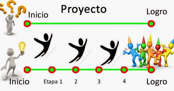 ¡A trazar nuestras metas! - Tabernáculo de la Gracia