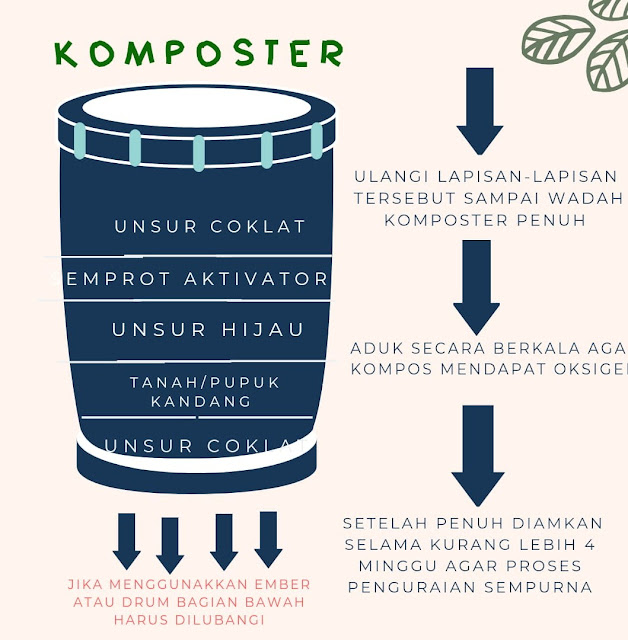 Percobaan Membuat Komposter Polybag - Asri Lestari