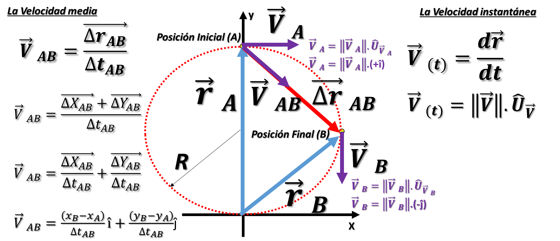 Física Básica: Unidad I: Cinemática de Traslación_Conceptos