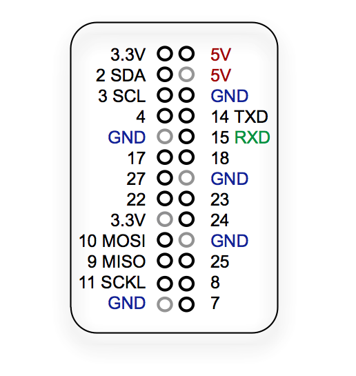 Dr. Monk's DIY Electronics Blog: Raspberry Pi and Breadboard (Raspberry ...