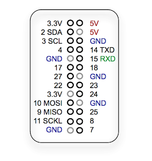 GitHub - superzerg/logic-analyzer: Use raspberry pi as a logic analyser