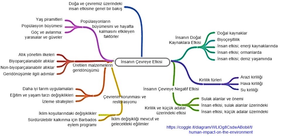 Prof. Dr. Bilsen Beşergil: İnsanın Çevreye Etkisi(human impact on the ...