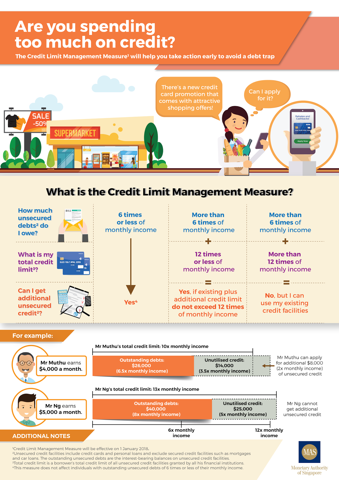 If Only Singaporeans Stopped to Think: New Credit Limit Management ...