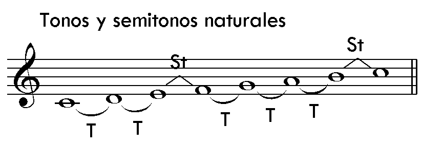 daryalzar: 1-9 TONO Y SEMITONO