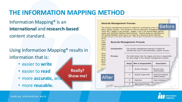 Management&Business: Information mapping