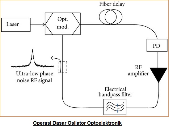 Rangkaian Osilator Optoelektronik - Prinsip Kerja dan Aplikasi ...
