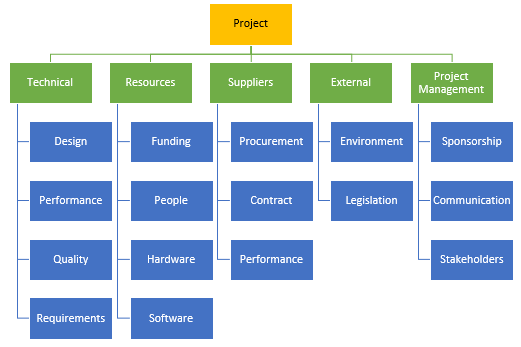 Risk Register Examples In Project Management With Excel Template Risk Register Examples In Project Management With Excel Template