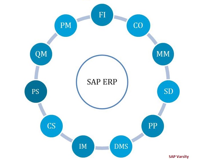 Презентация sap erp - 91 фото