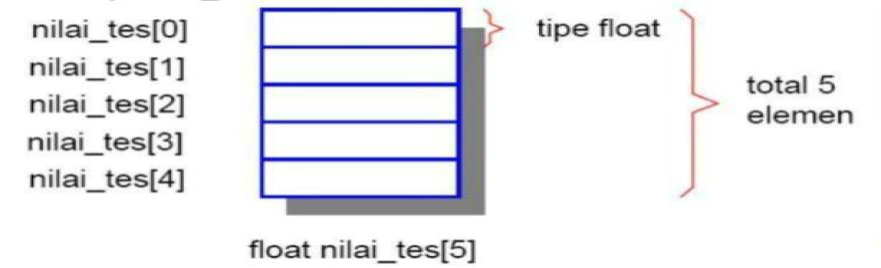 ALGORITMA DAN STRUKTUR DATA