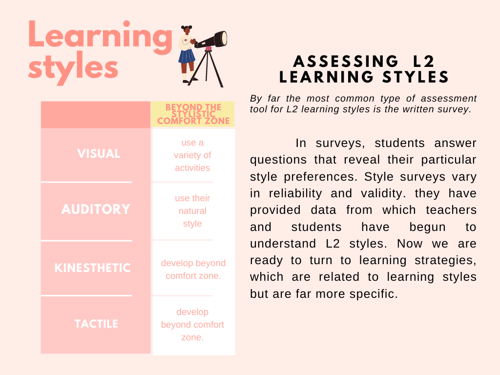 Learning styles and Motivation in the ESL/EFL classroom.