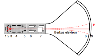 Ringkasan Pengertian Transducer, Jenis-jenis Transducer dan Contoh ...