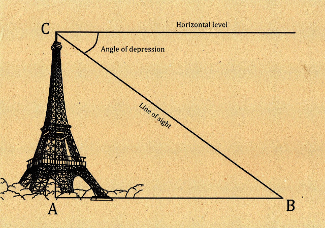 HEIGHTS AND DISTANCES AND THE APPLICATIONS OF TRIGONOMETRY
