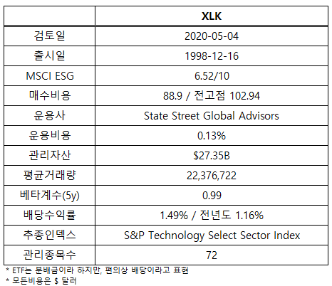 [미국 ETF] Technology Select Sector SPDR Fund (XLK) - 미 대표 IT ETF