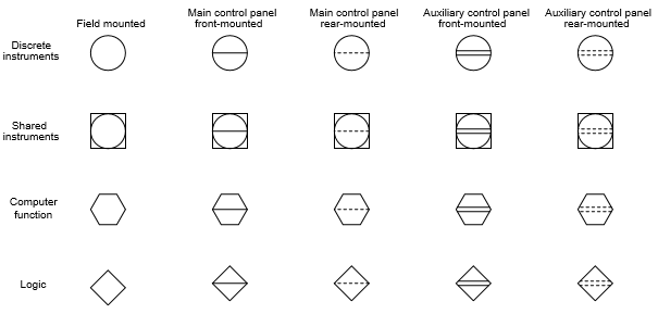 Instrument & Process Equipment Symbols