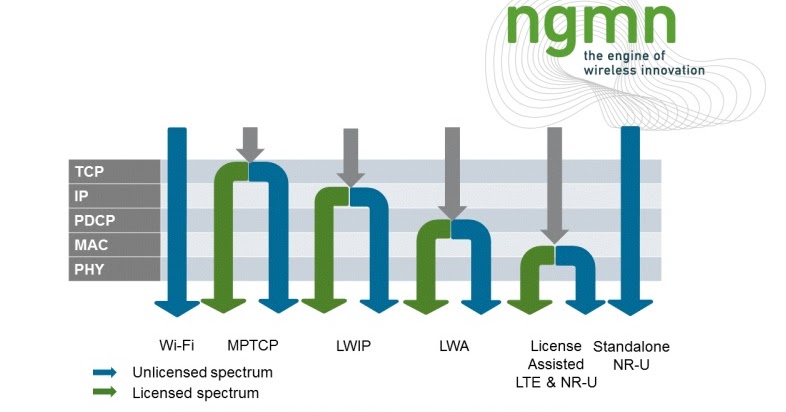Telecoms Infrastructure Blog: 5G Small Cells at Home