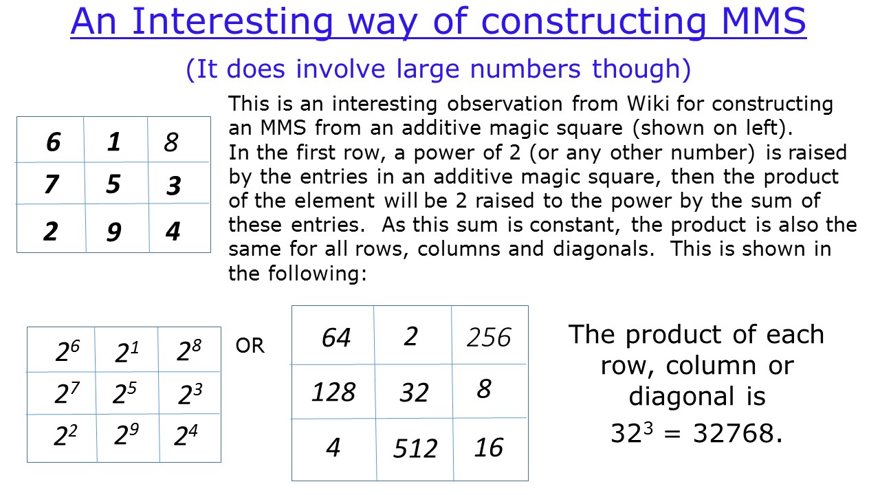 ektalks: Additive and Multiplicative 3X3 Magic Squares - Construction ...