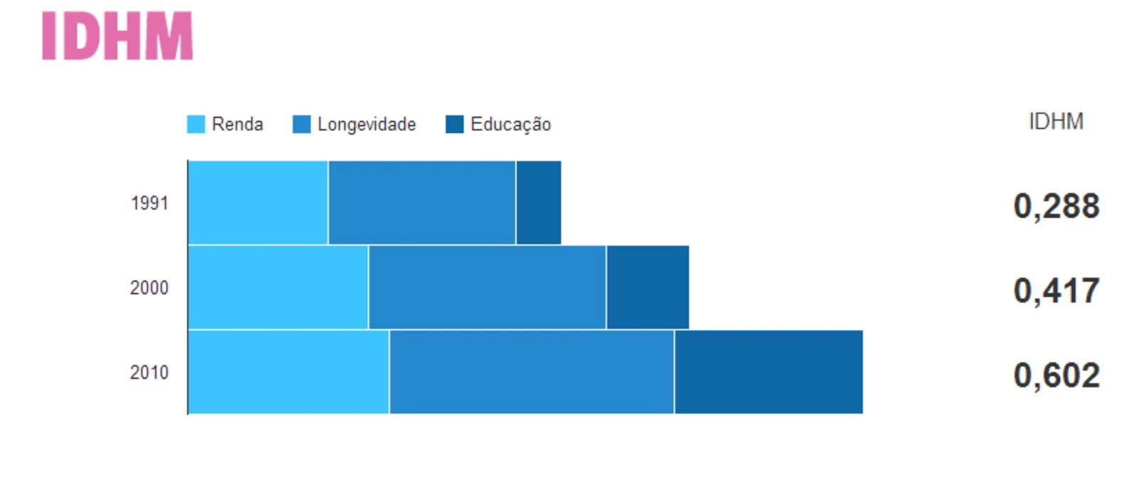 Blog de Altaneira: Altaneira tem significativa melhora no Índice de ...
