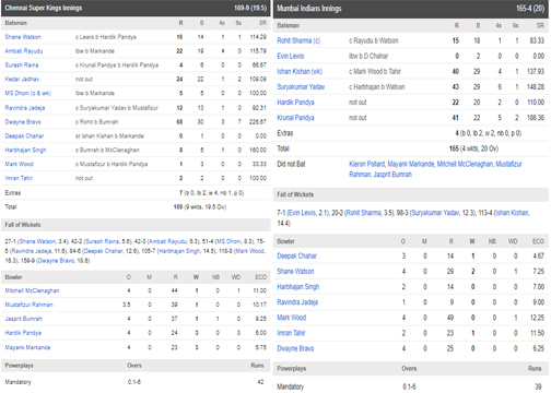 IPL Season 11 Match 1 CSK VS MI