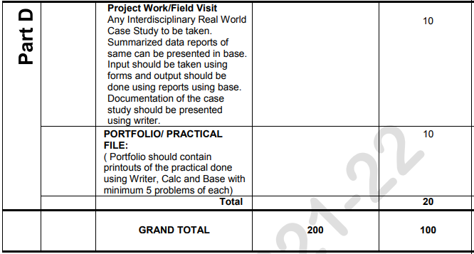 Class 10 IT CODE 402 Syllabus 2021-22 [Revised PDF] | CBSE