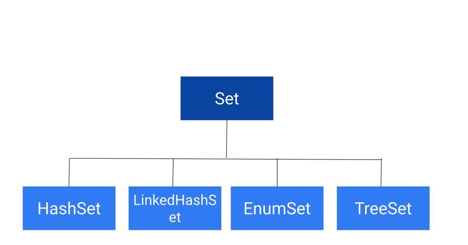 Set Interface In Java PLM Developer Set Interface In Java PLM Developer