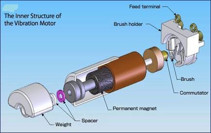 The Internal Structure of a Vibration Motor - Electrical Engineering Sheets