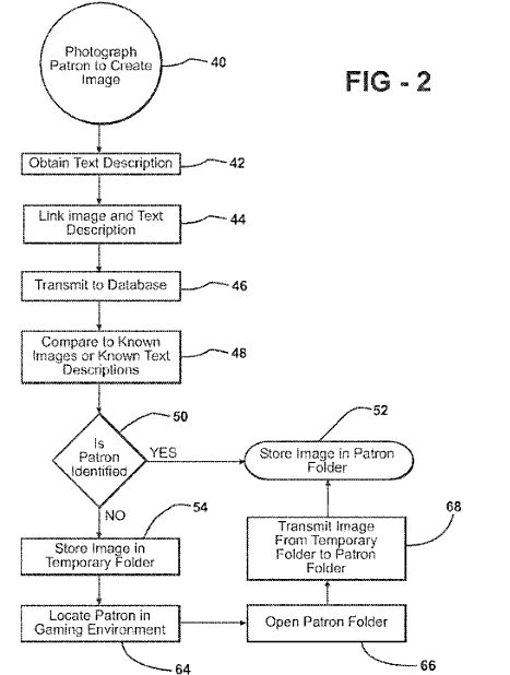 U.S. Patent No. 7,693,306: System and method for capturing images from ...