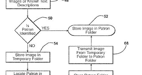 Patent Arcade: U.S. Patent No. 7,693,306: System and method for ...