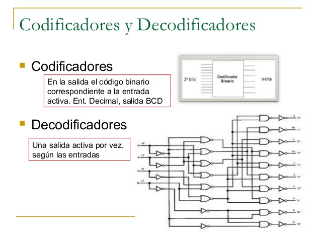 DISPOSITIVOS ELECTRÓNICOS: CODIFICADORES Y DECODIFICADORES