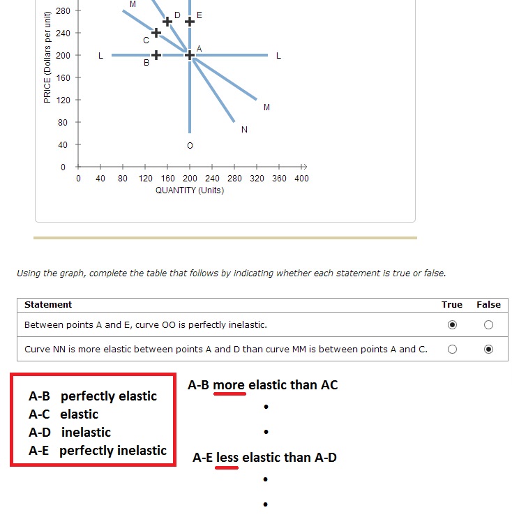 Orange: Micro & Macro. Chapter 5 【Elasticity and Its Application】