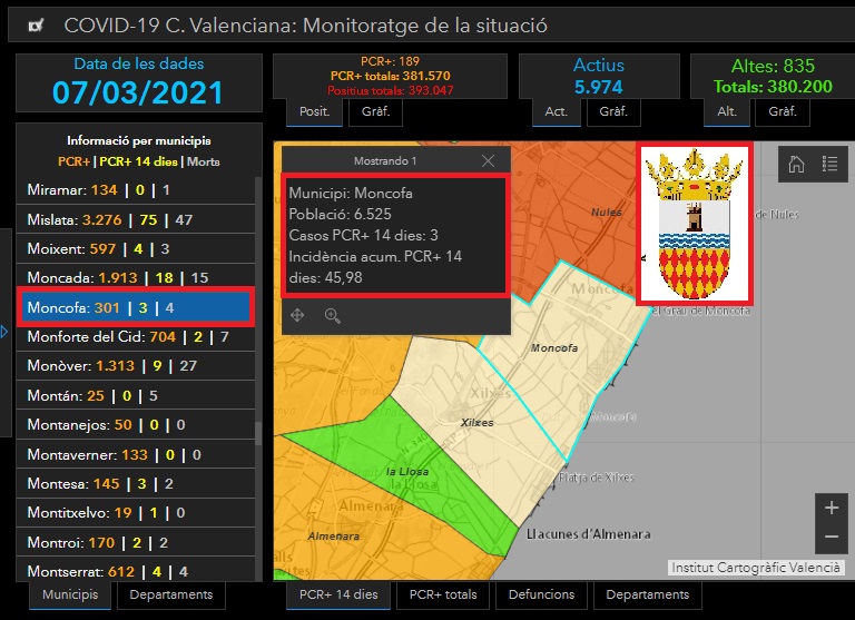 MONCOFA Y SUS TRADICIONES: Los movimientos variantes de las últimas fechas.