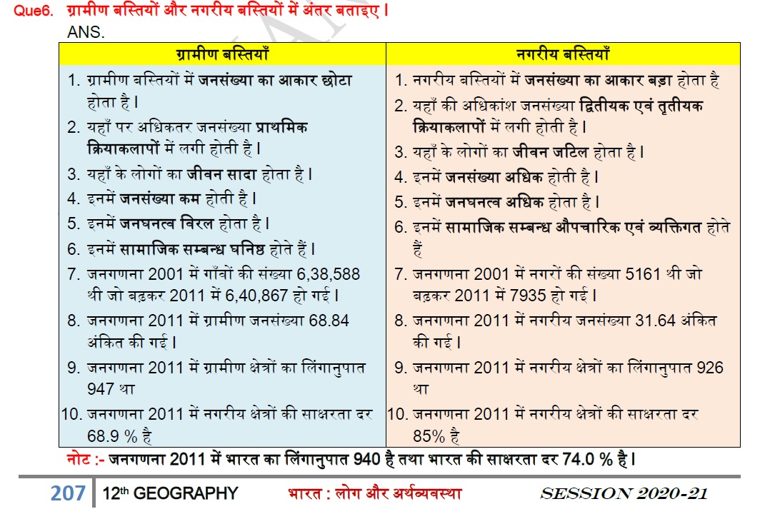 Difference between Compact Settlement and Dispersed Settlements ...