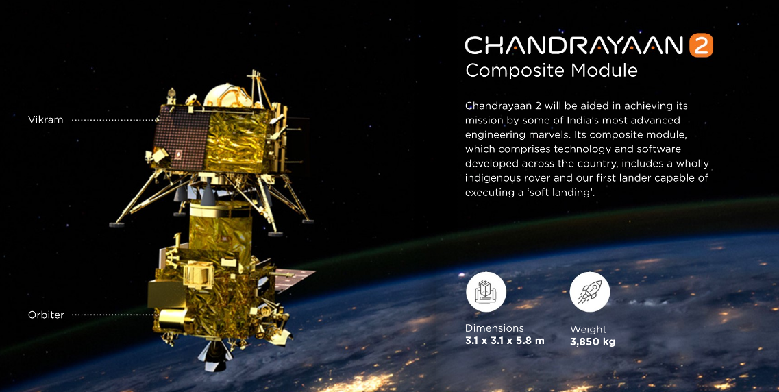 Chandrayaan-2