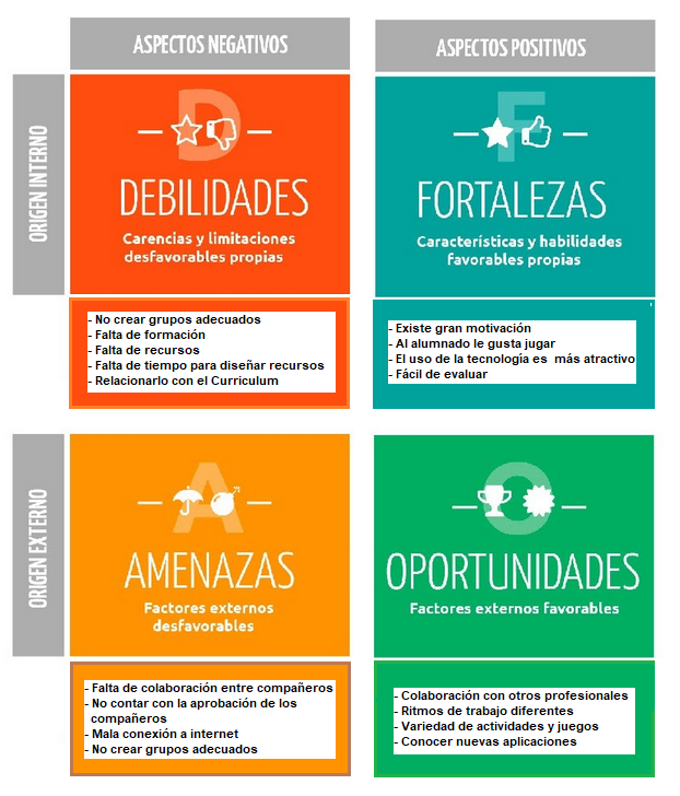 RIVAS#GAMIFICACIÓN: DAFO