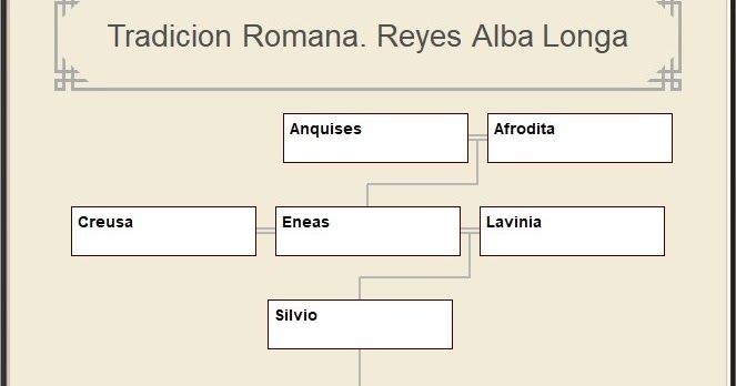 Genealogia Universal de los Pueblos hasta la Edad Moderna: Genealogia ...