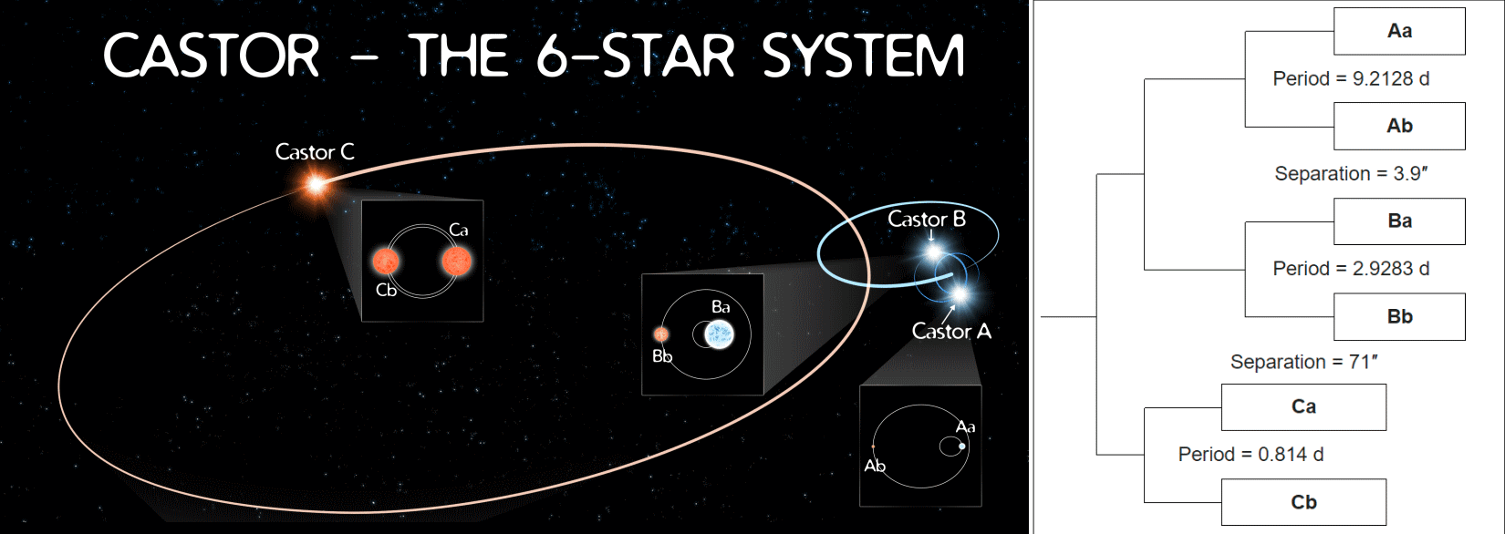 An Apple Pie From Scratch, Part II: Stars