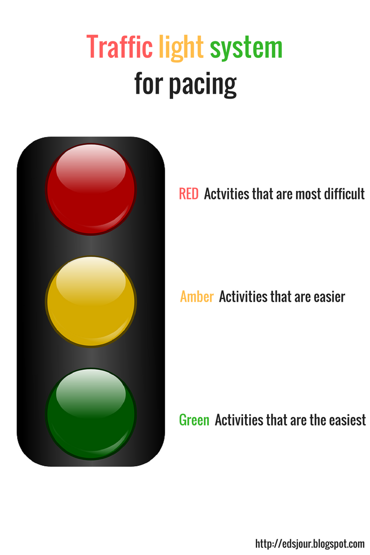 MY EDS JOURNEY: Why is it important to pace with chronic pain?