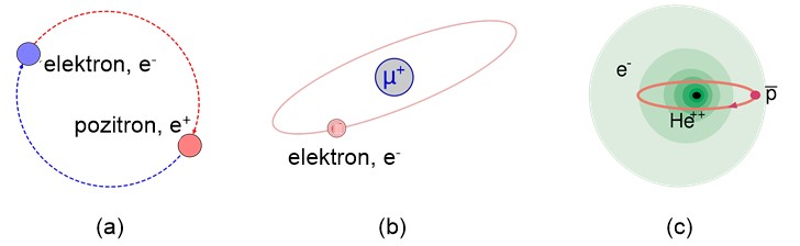 Prof. Dr. Bilsen Beşergil: Egzotik Atomlar (exotic atoms)