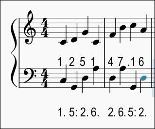 MuseScore Versi 3 - Plugin Jianpu: Folder Jianpu