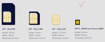 Pengertian Apa Itu eSIM dan Perbedaannya Dengan SIM Card pada Ponsel Smartphone | Tomtekno