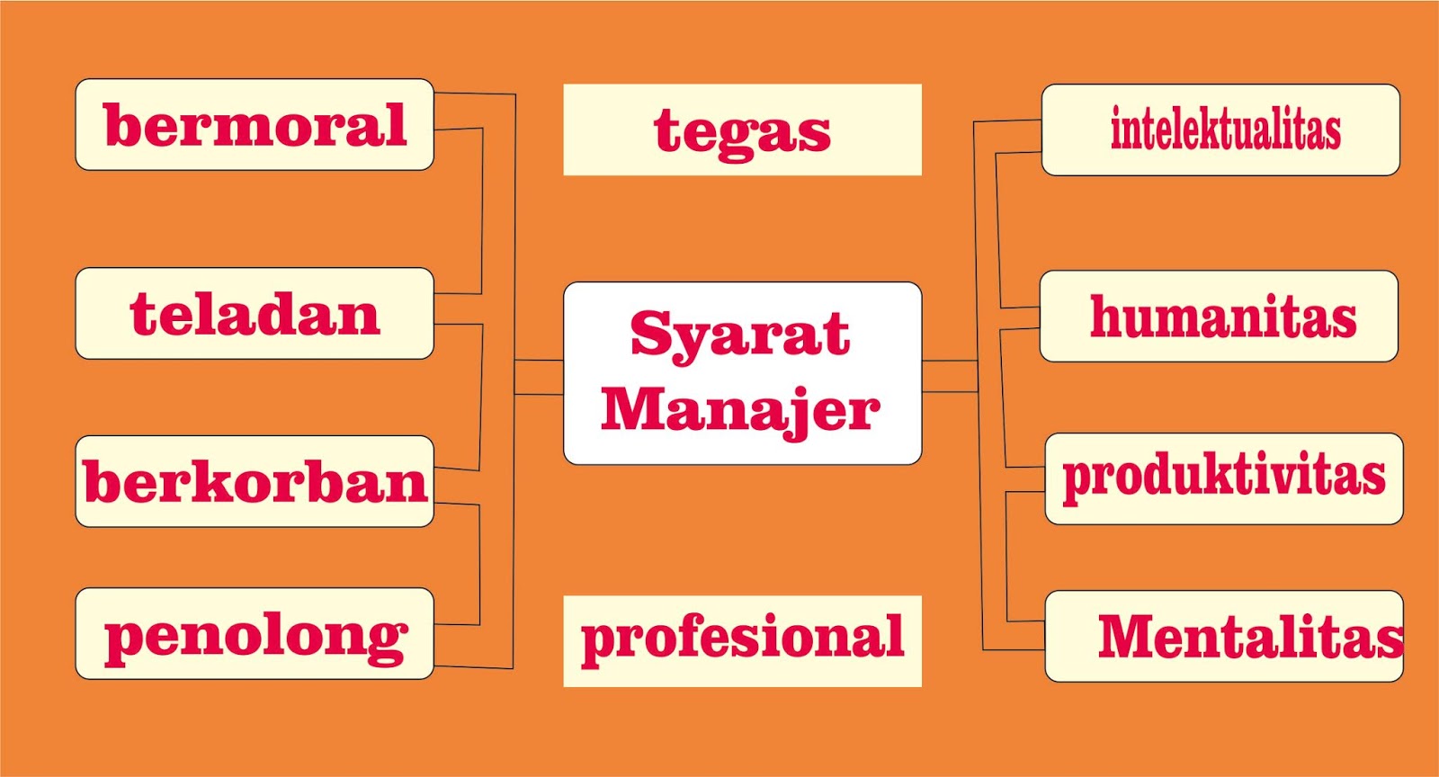 Syarat Penting Menjadi Seorang Manajer Perusahaan Yang Perlu Anda ...