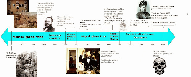 Educación Primaria: Didáctica de las Ciencias Sociales
