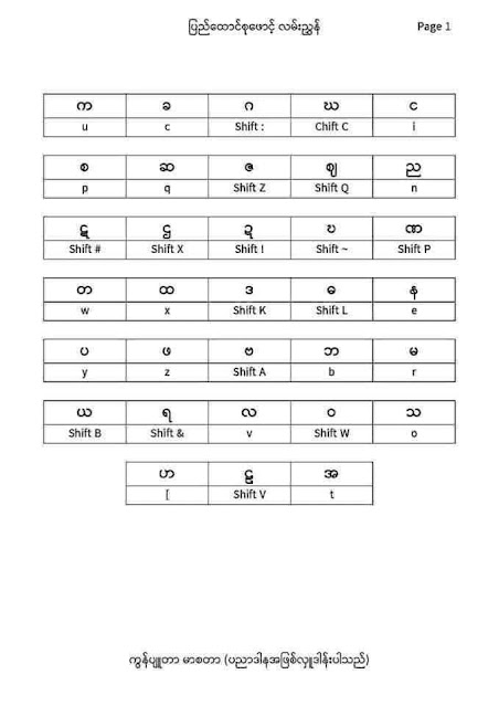 Keyboard လက်ကွက်များစုစည်းမှု နှင့် ပြည်ထောင်စုဖောင့် လမ်းညွှန်