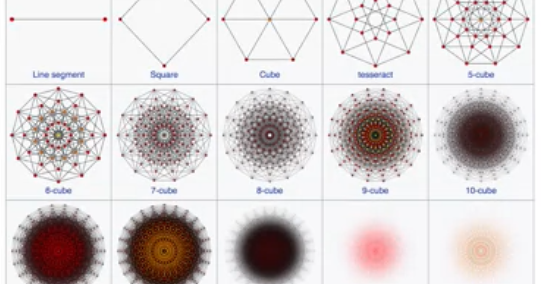 Advanced Machine Learning